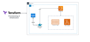 Creating a Containerized Lambda Function with Terraform - Kemane Donfack